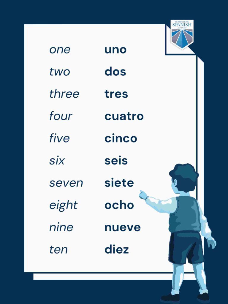 Spanish Numbers and Counting (Free Spanish Lessons for Kids)