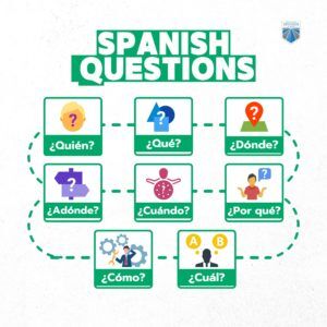 50 Simple Spanish Questions To Ask in a Conversation (and How To Answer)
