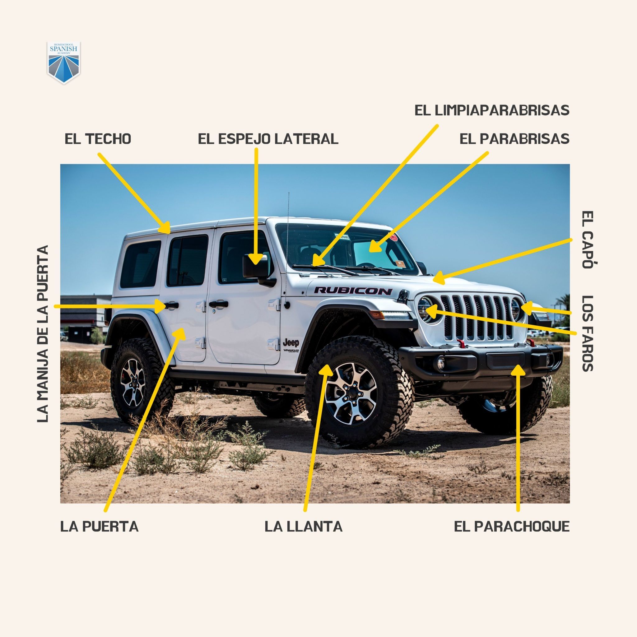 Car Parts Spanish Vocabulary List: Learn Using Pictures