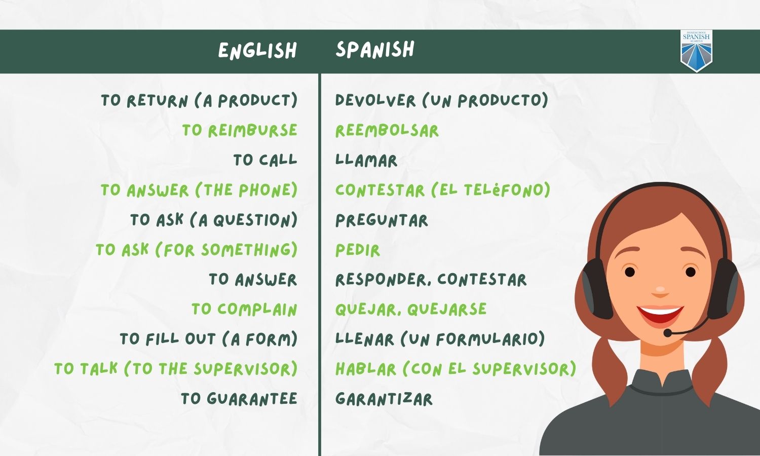 Spanish Customer Service Phrases and Conversations [with Example Call ...