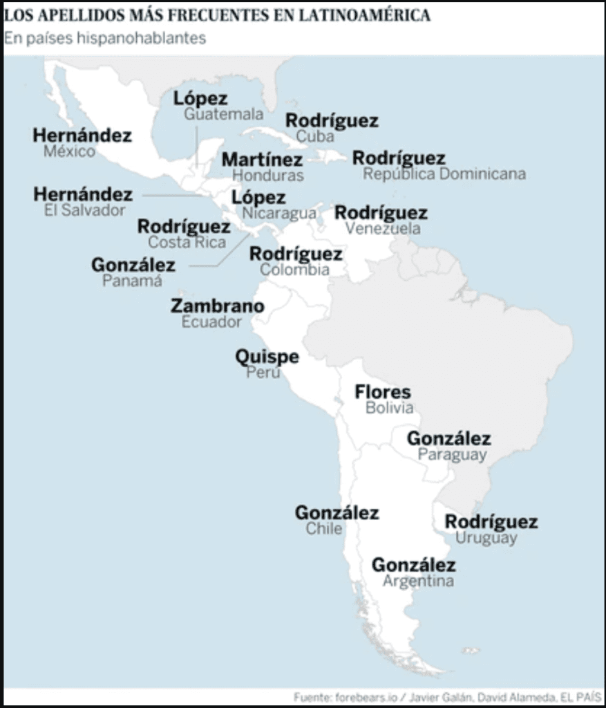 What's in a Name? The Origin and Meaning of Spanish Surnames